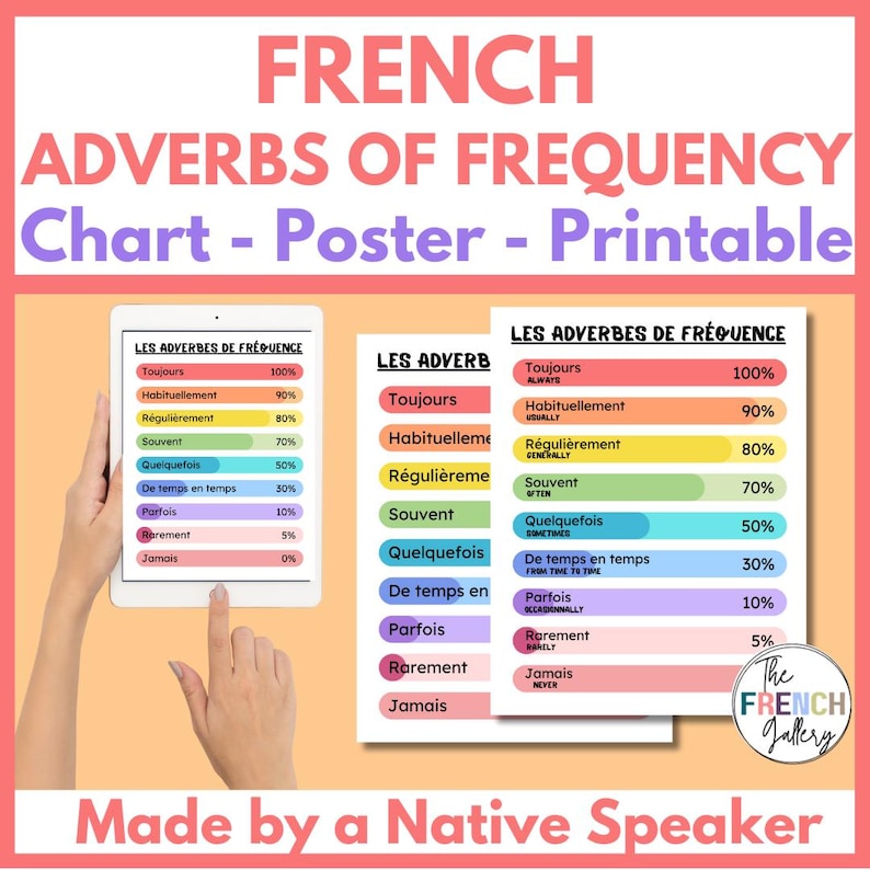 French Grammar for Adverbs Chart Poster Printable Les Adverbes De ...
