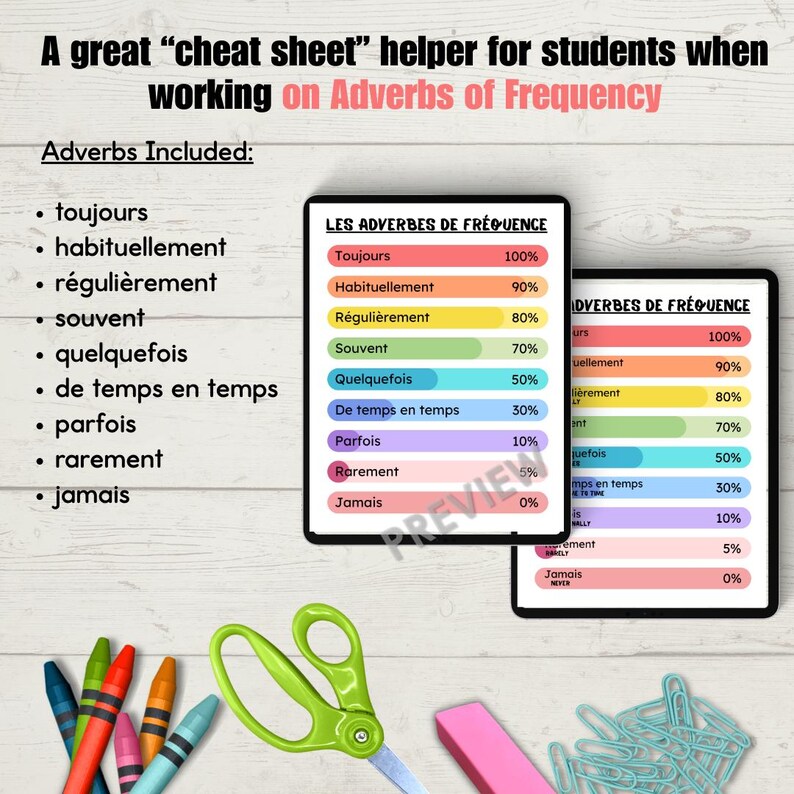 French Grammar for Adverbs Chart Poster Printable Les Adverbes De ...