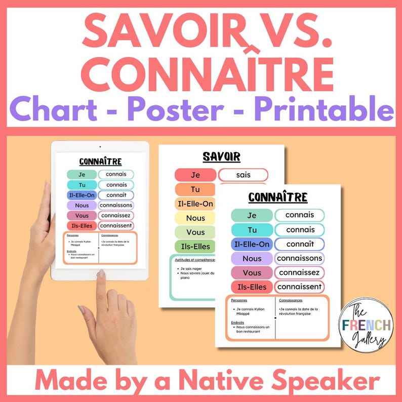 French Grammar Savoir and Connaitre Explanation With Reference Anchor ...