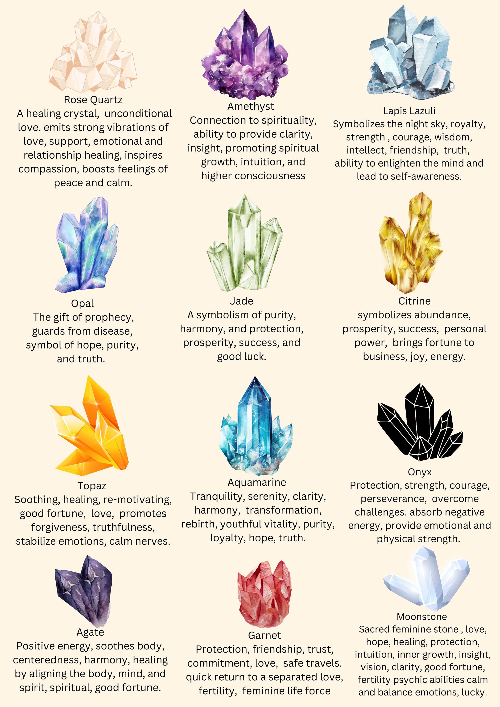 Crystal Guide Chart, Digital Chart, Download for Digital Planner ...