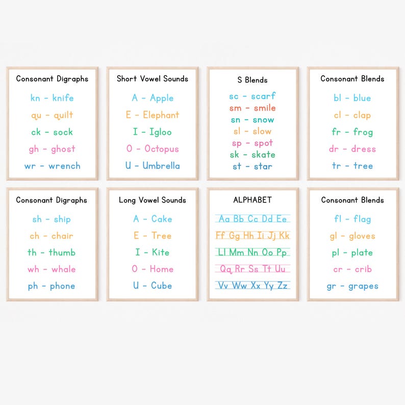 Phonics Classroom Poster Bundle, Kindergarten Wall Chart Printable ...