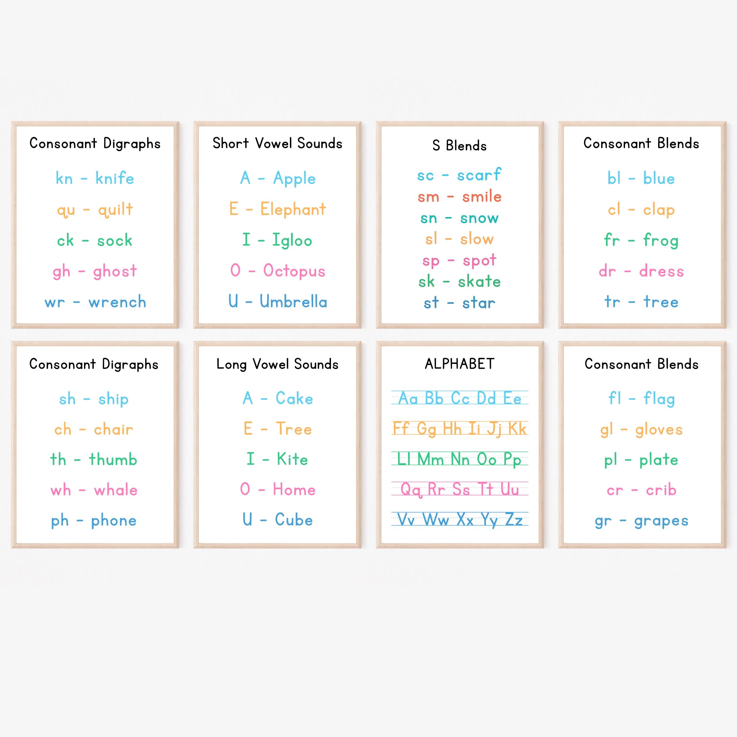 Phonics Classroom Poster Bundle, Kindergarten Wall Chart Printable ...