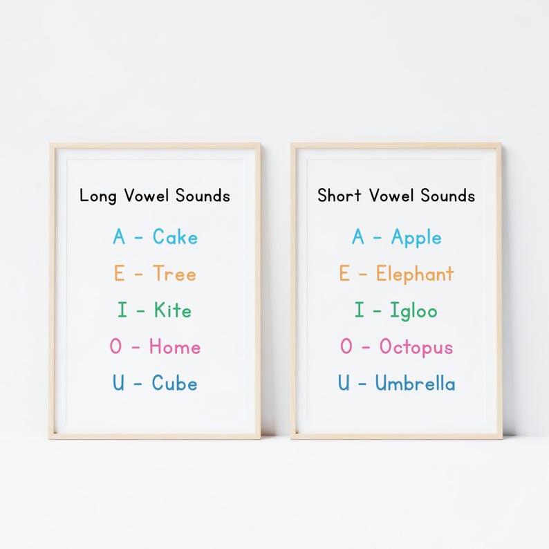 Phonics Classroom Poster Bundle, Kindergarten Wall Chart Printable ...