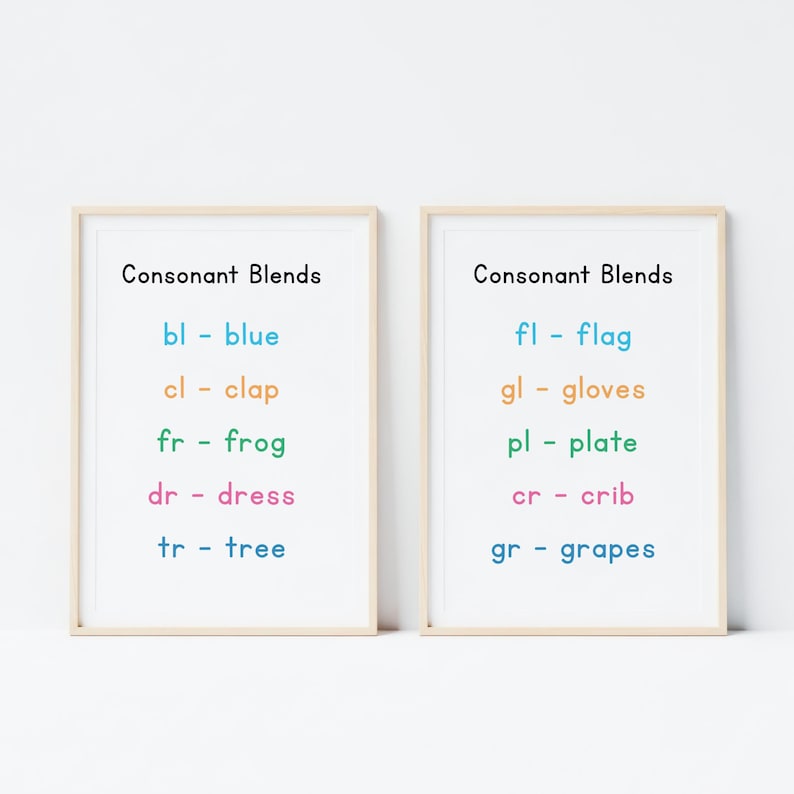 Phonics Classroom Poster Bundle, Kindergarten Wall Chart Printable ...