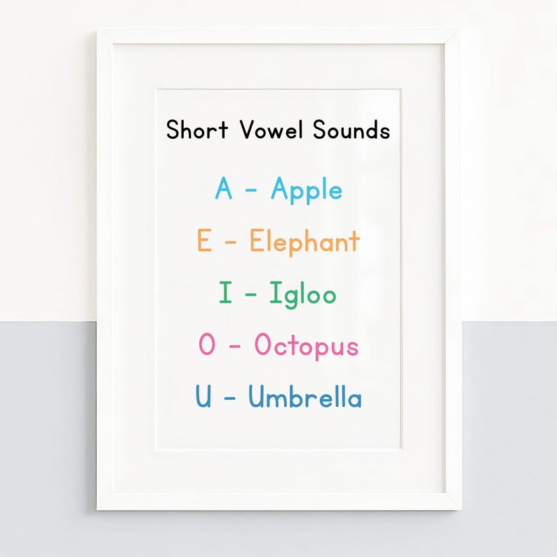 Short Vowel Sounds Poster (digital Download) Phonics Vowel Chart ...
