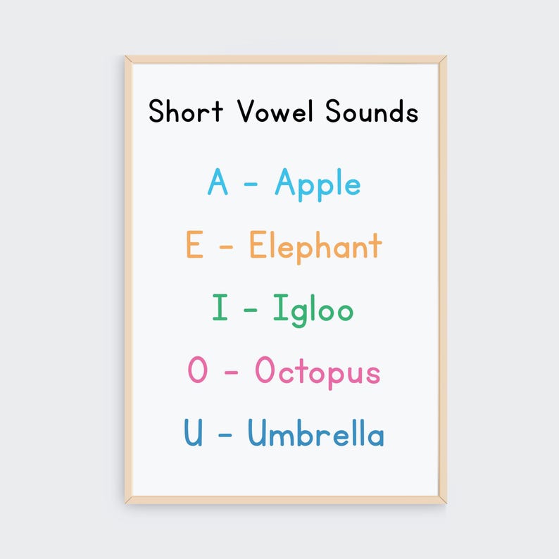 Short Vowel Sounds Poster (digital Download) Phonics Vowel Chart ...