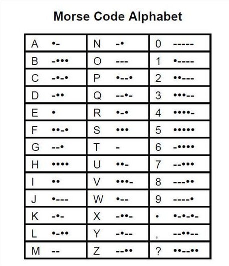 Morse Code Ring for Women, Custom Initial Ring, Personalized Jewelry ...