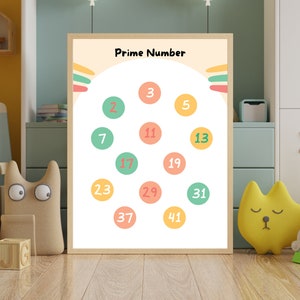 Printable Math Educational Poster Multiplication Fraction Time Symbol ...