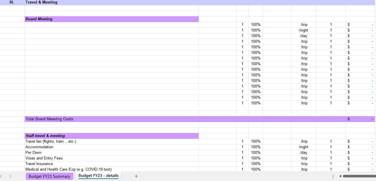 Non Profit Donor Budget| Annual Template| Budget Categories| Excel ...