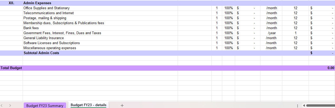 Non Profit Donor Budget| Annual Template| Budget Categories| Excel ...