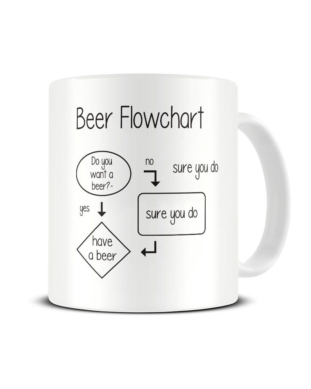 Beer Flowchart Funny Drinking Mug Ideal for Birthday,gift,present - Etsy