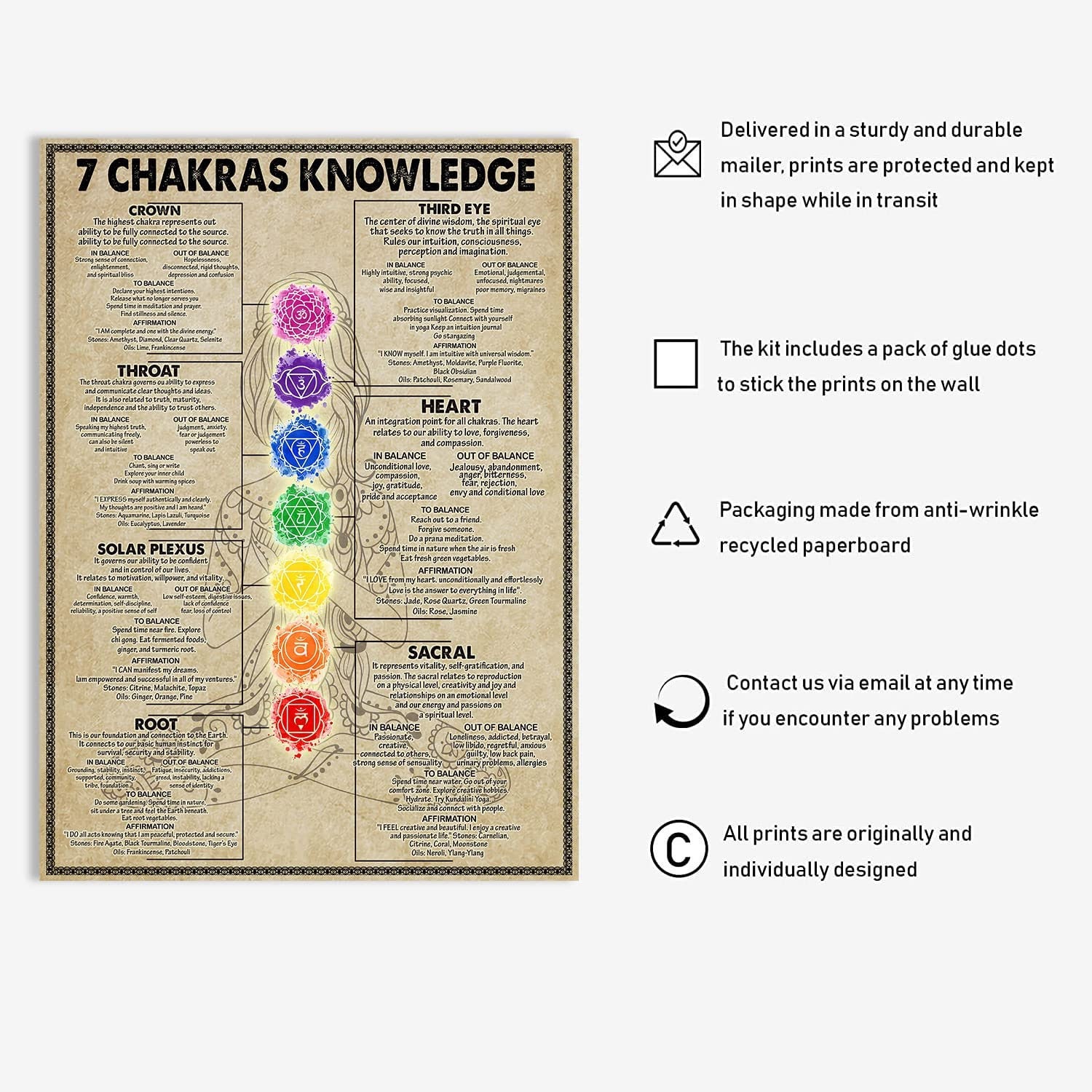 7 Chakra Knowledge Yoga Poster, Chakra Print With Meaning Healing ...
