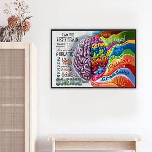 Left and Right Brain Advantage Poster Inspiration Motivation Education ...