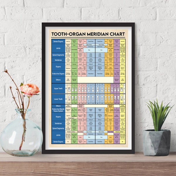 Meridian Poster - Etsy