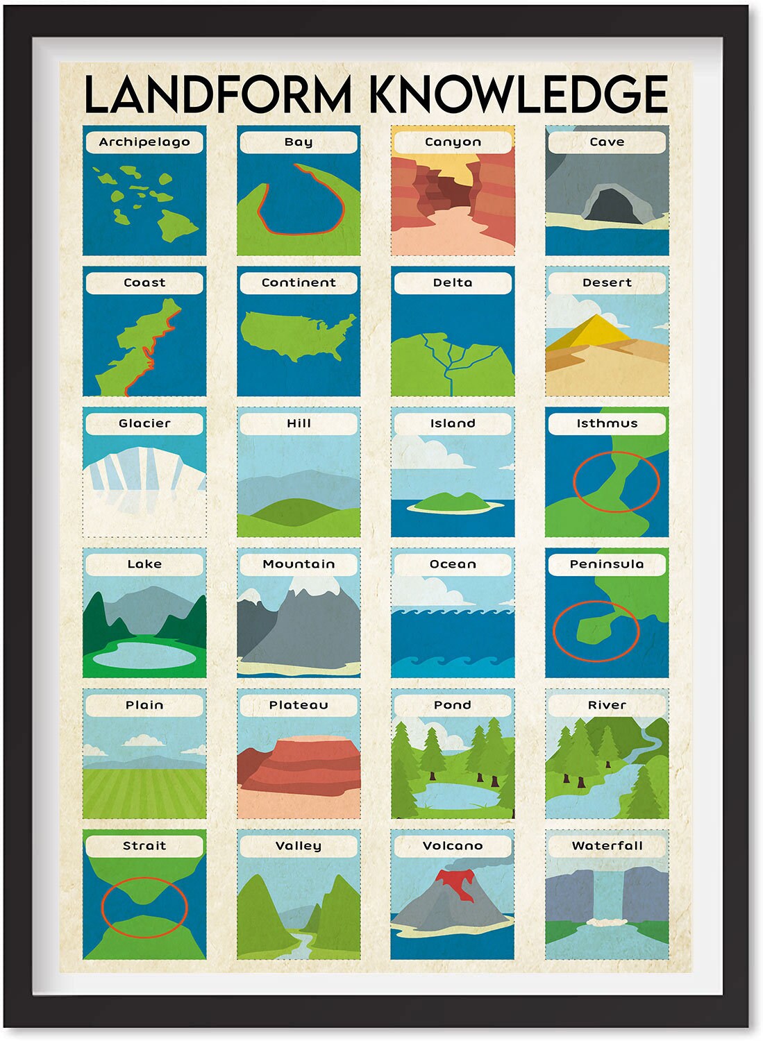 Landform Knowledge Poster, Landform Infographic Retro, Plate Wall Decor ...