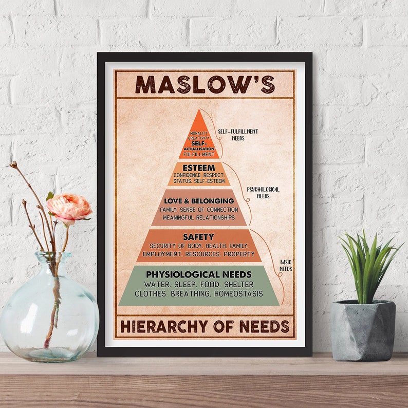 Maslow's Hierarchy of Needs Poster Psychology Posters for Classroom ...