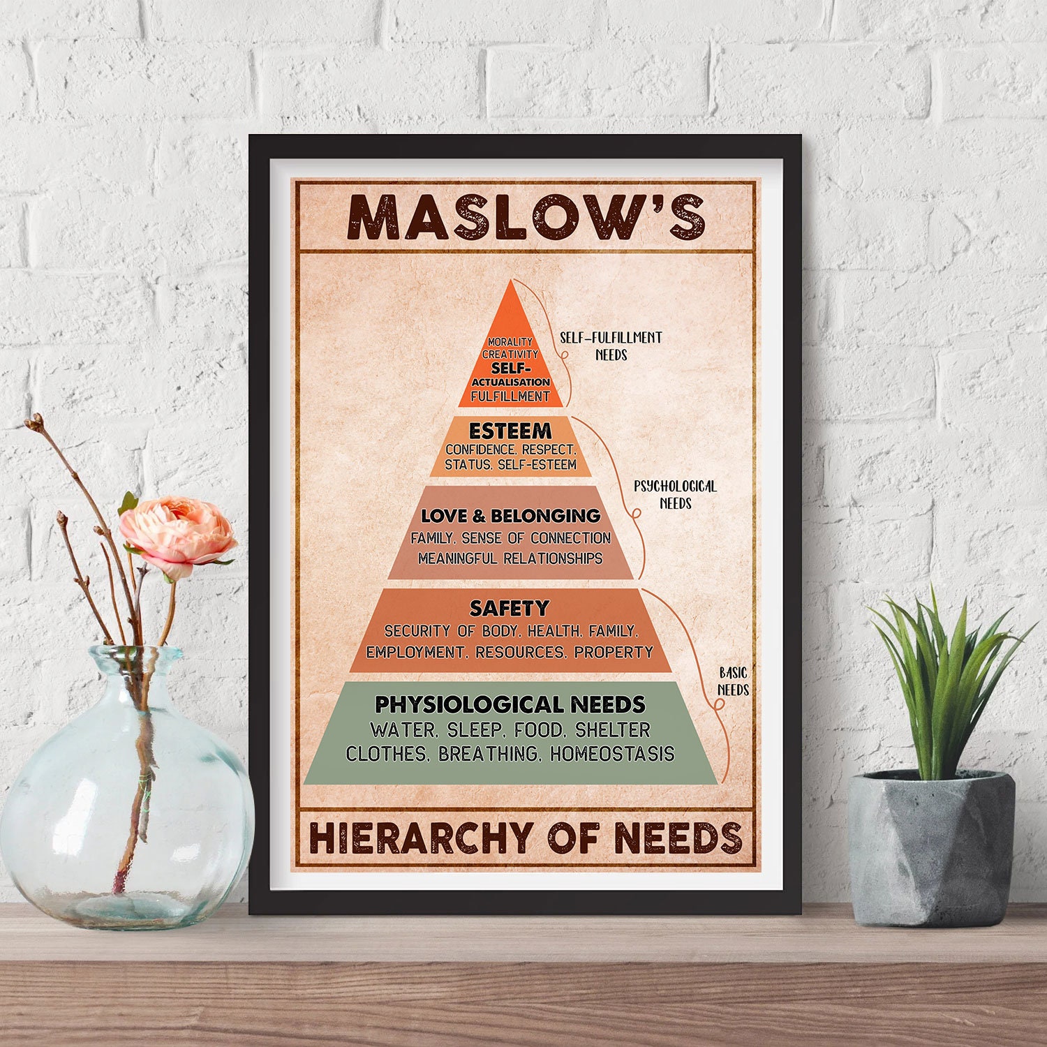 Maslow's Hierarchy of Needs Poster Psychology Posters for Classroom ...
