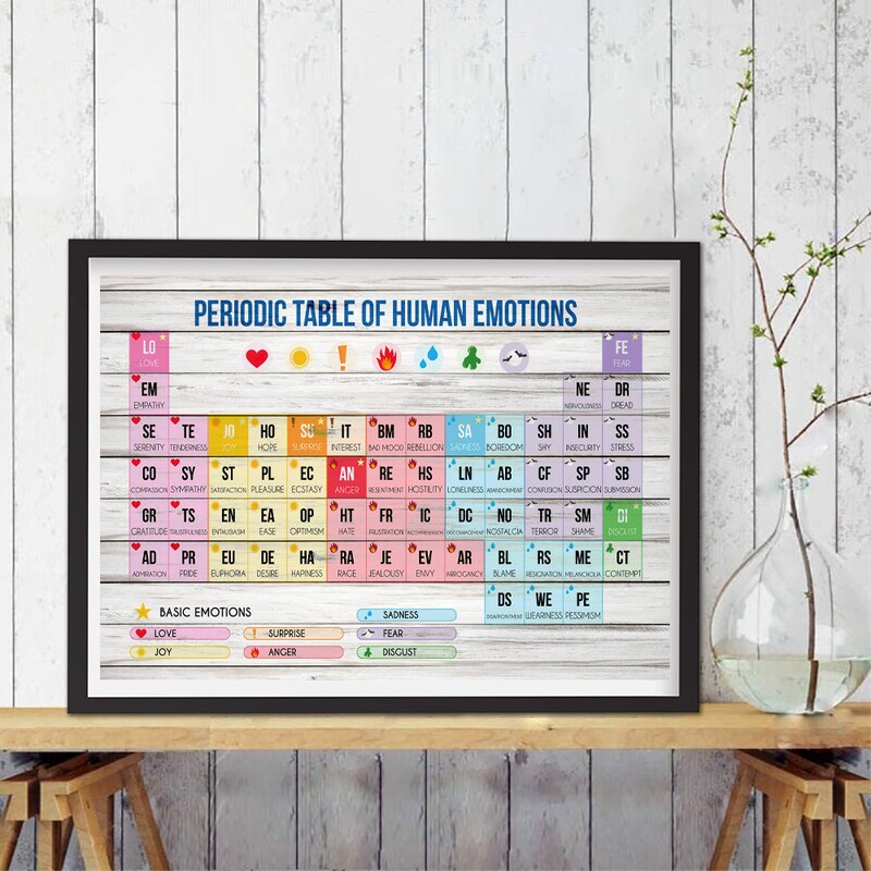 Cute Periodic Table - Etsy