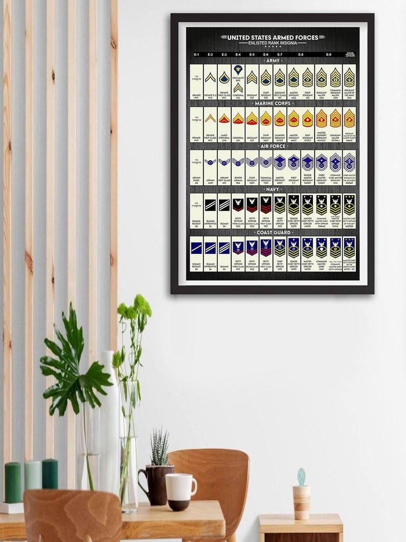 Laminated United States Army Rank Chart Reference, United States Armed ...