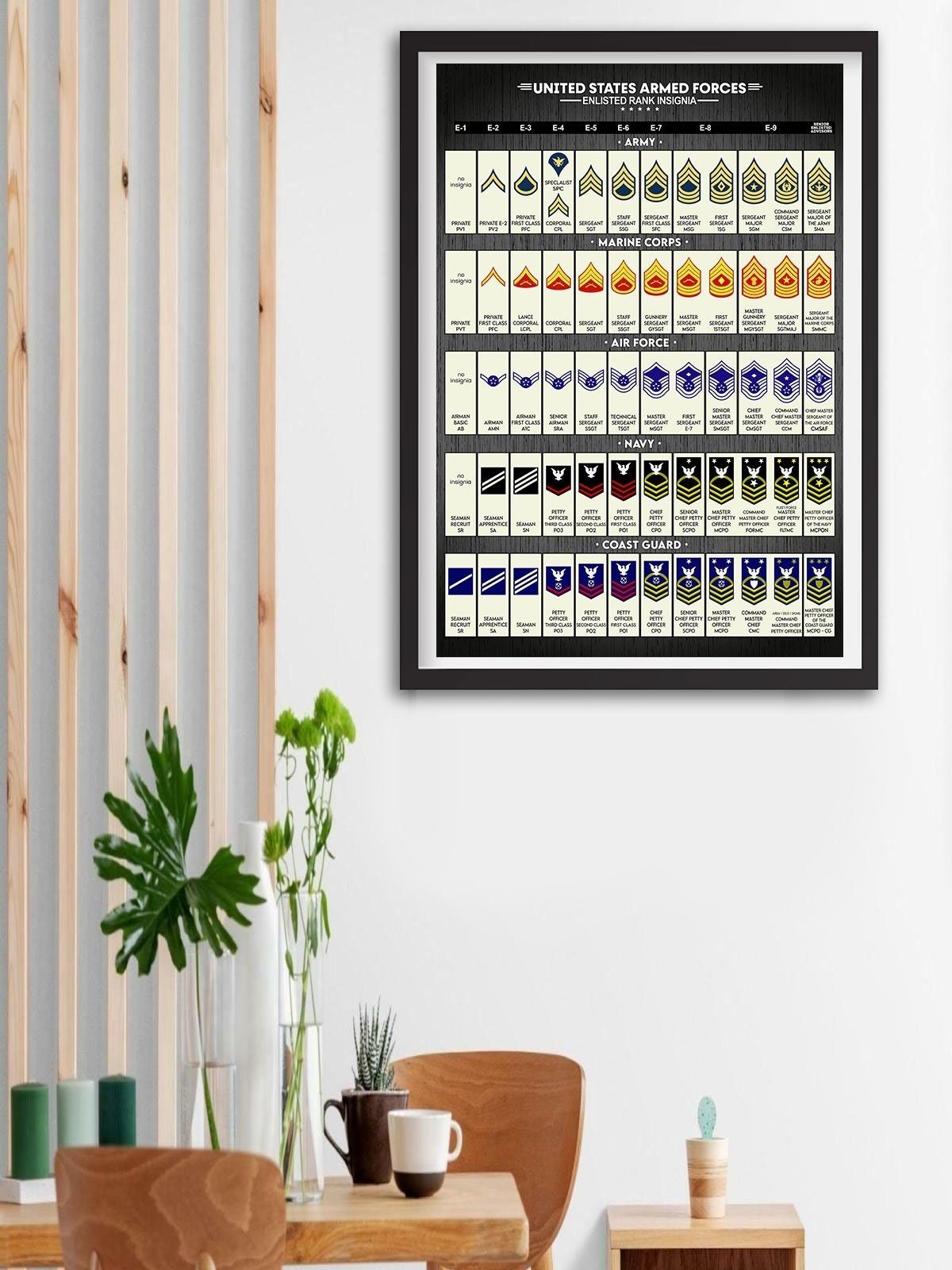 Laminated United States Army Rank Chart Reference, United States Armed ...