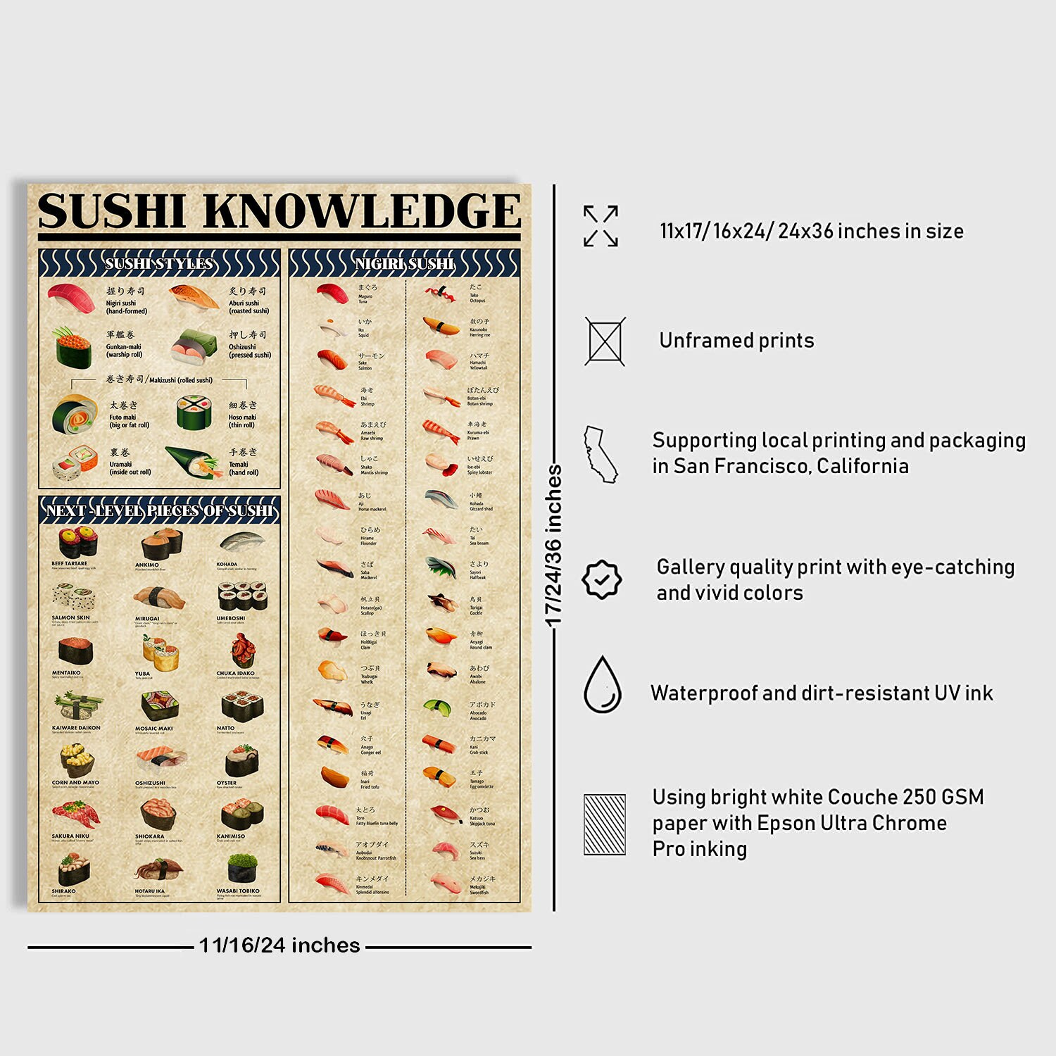 Sushi Knowledge Poster, Japanese Sushi Types Chart Digital Print, Sushi ...