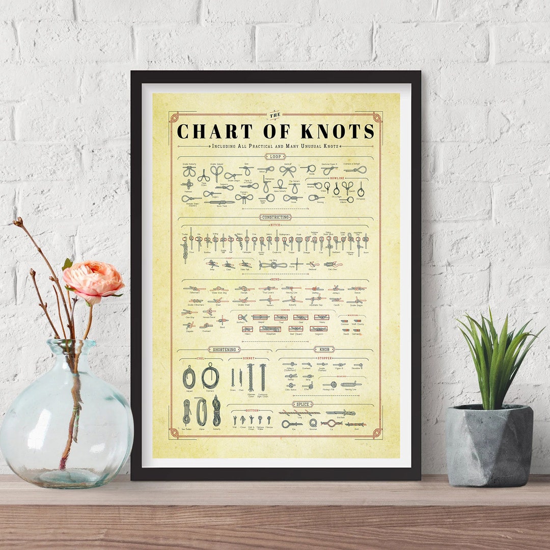 Vintage Knowledge Poster, Chart of Knots ,F or Men Women Wall Art ...