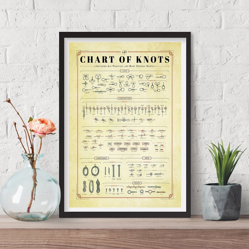 Vintage Knowledge Poster, Chart of Knots ,F or Men Women Wall Art ...