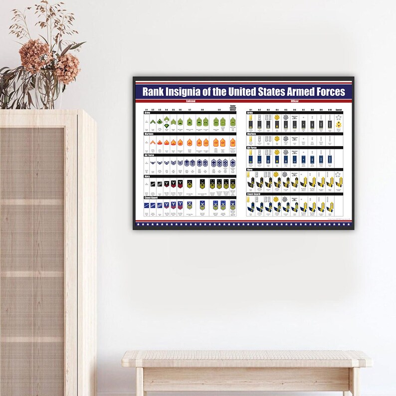 Rank Insignia of the United States Armed Forces Chart Reference, Army ...