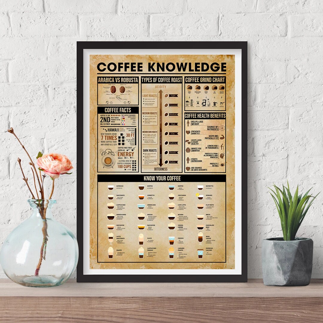 Coffee Knowledge Poster Types of Coffee Drinks Retro Poster Cafe Room ...
