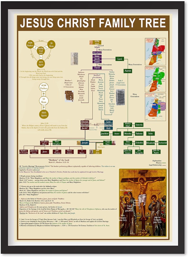 Jesus Christ Family Tree Easter Canvas and Poster Visual Art Wall Decor ...