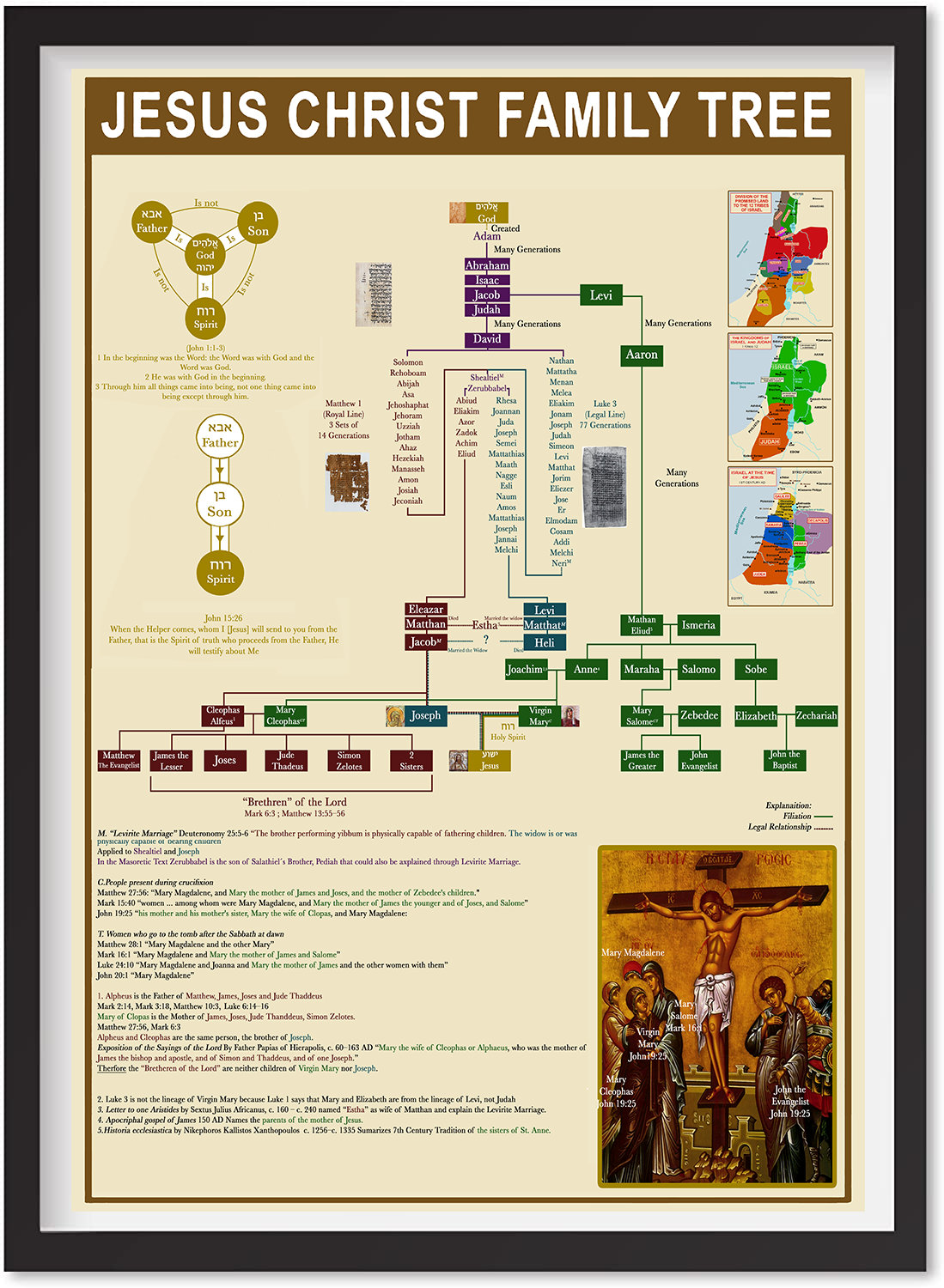 Jesus Christ Family Tree Easter Canvas and Poster Visual Art Wall Decor ...