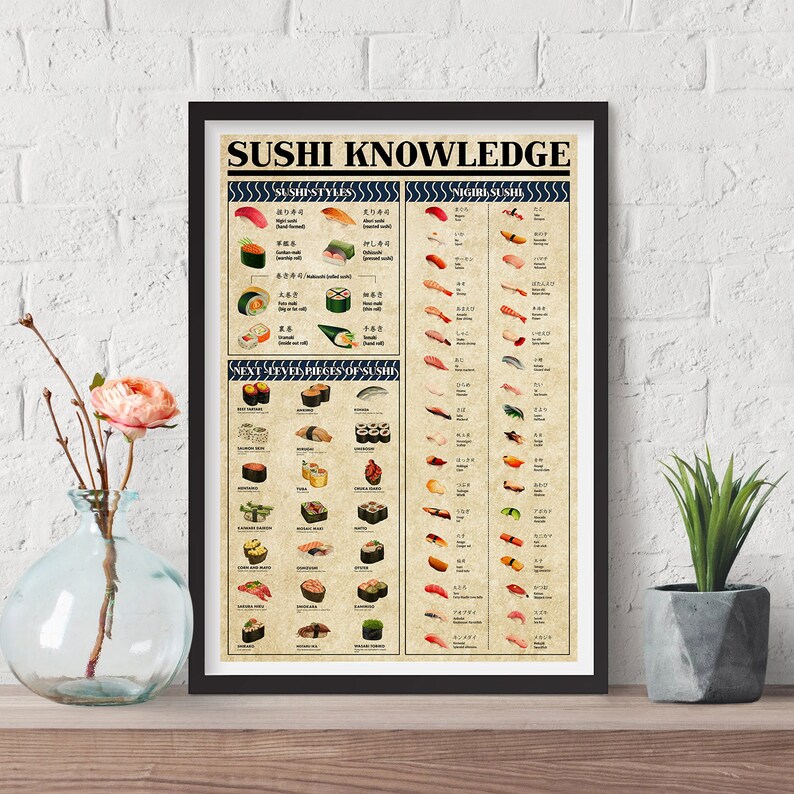 Sushi Knowledge Poster, Japanese Sushi Types Chart Digital Print, Sushi ...