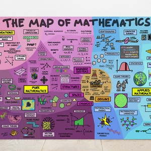 The Map of Mathematics Poster Mathematics Poster Mathematics - Etsy