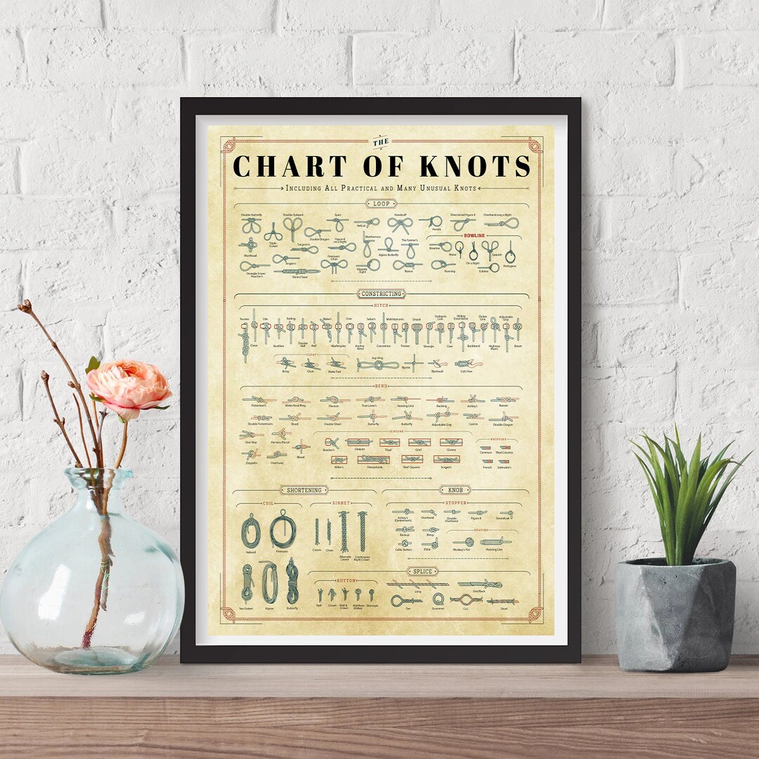 The Chart of Knots Poster All Practical and Many Unusual Knots Digital ...
