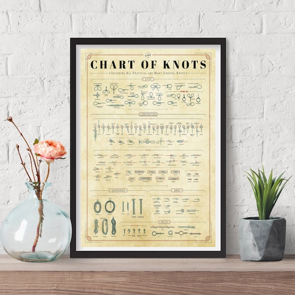 The Map of Mathematics Poster - Etsy