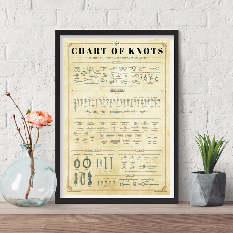 The Chart of Knots Poster All Practical and Many Unusual Knots Digital ...