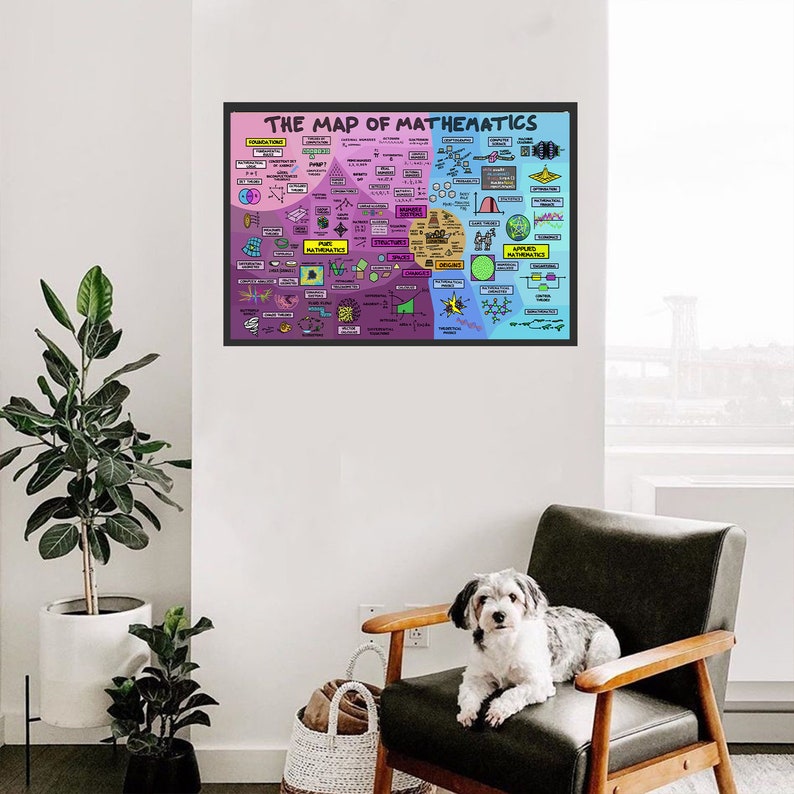 The Map of Mathematics Poster Mathematics Poster Mathematics - Etsy