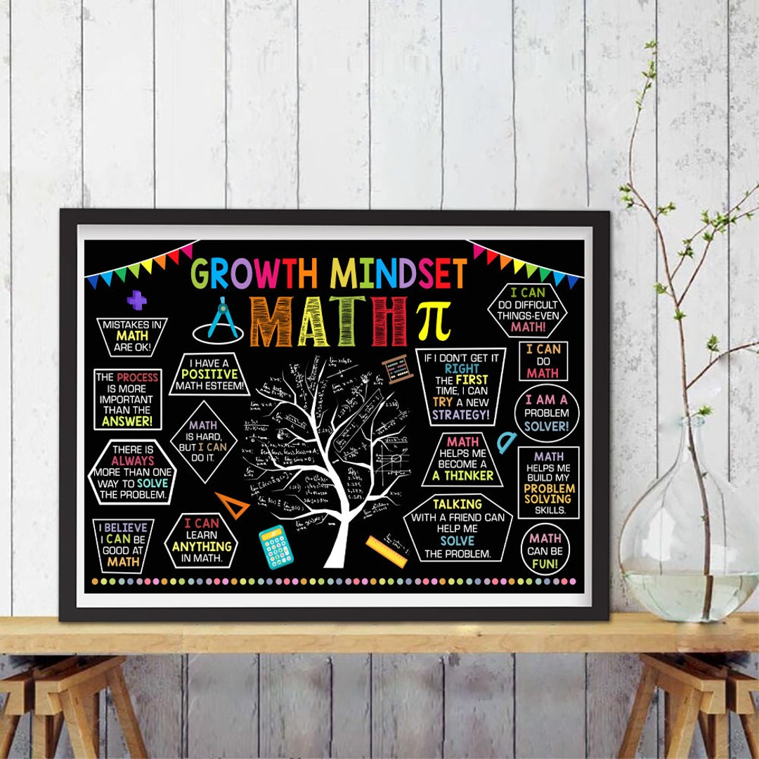 Growth Mindset Math Poster, Teacher Poster Math Classroom Poster Canvas ...