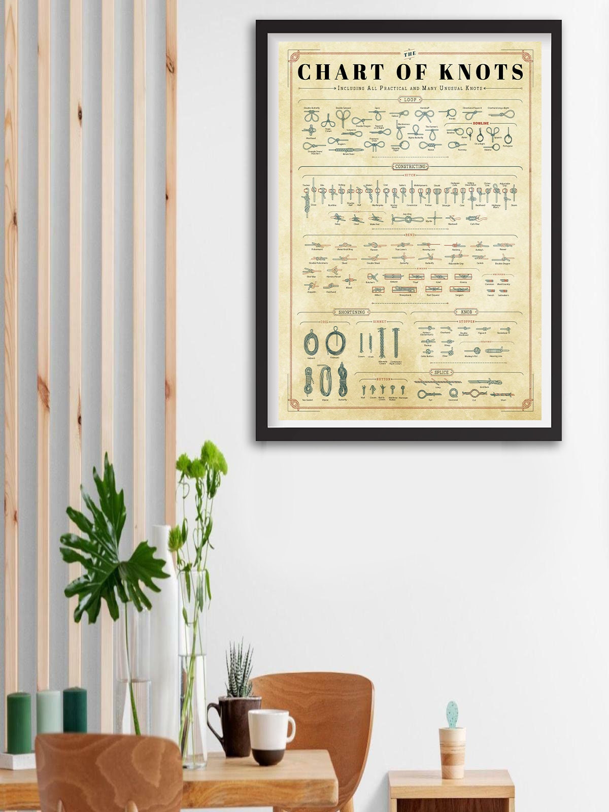 The Chart of Knots Poster All Practical and Many Unusual Knots Digital ...