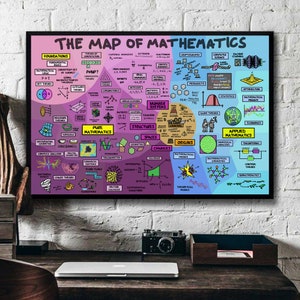 The Map of Mathematics Poster Mathematics Poster Mathematics Wall Art ...