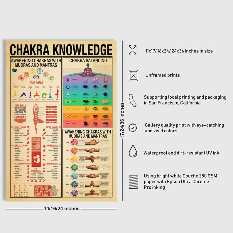 Chakra-Wissensposter, Vintage-Qabalah-Poster, 7 Chakren-Wissen, Yoga ...