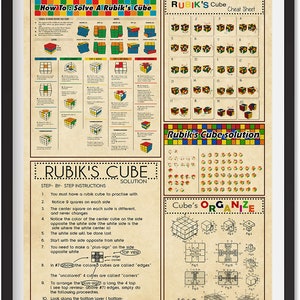 Rubik's Cube Knowledge Poster, Rubik Knowledge Inspiring Hobby, Wall ...