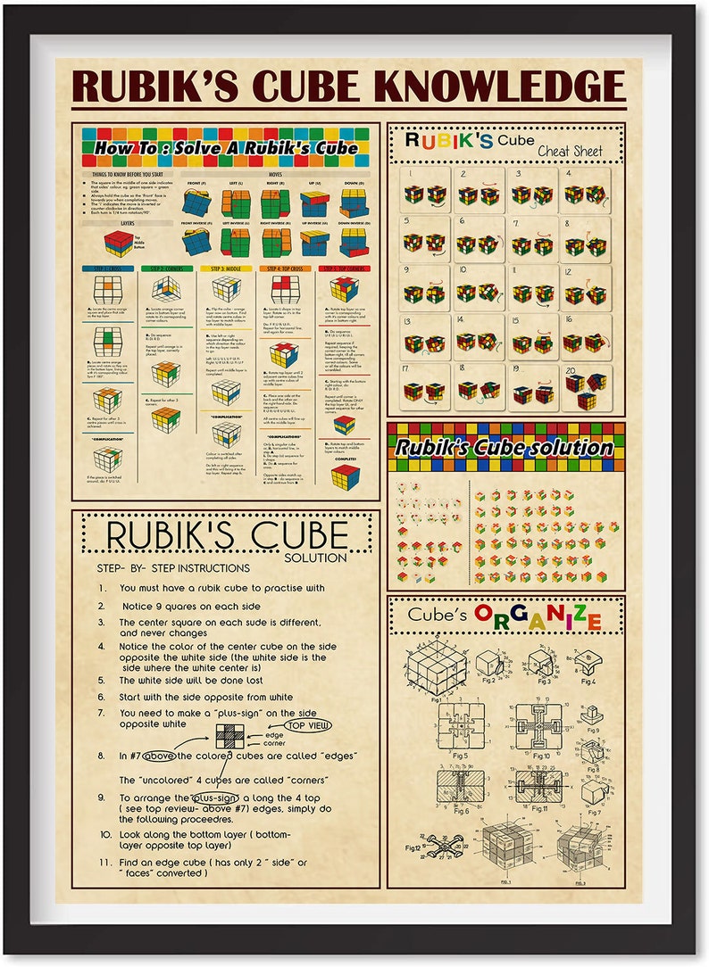 Rubik's Cube Knowledge Poster, Rubik Knowledge Inspiring Hobby, Wall ...
