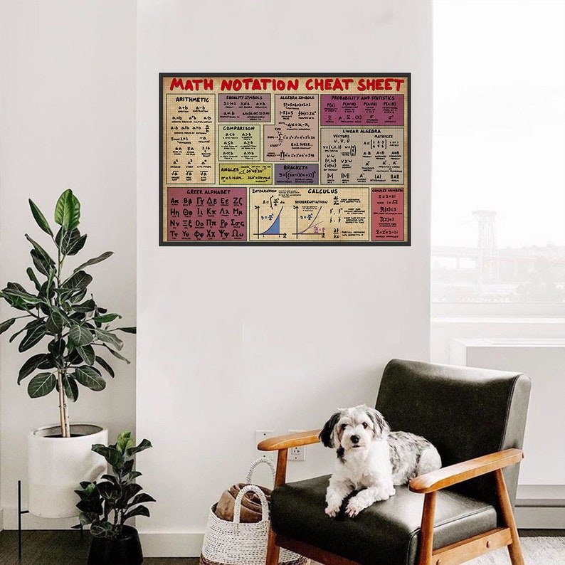 Math Notation Cheat Sheet Poster Math Teacher Office Teaching Etsy 