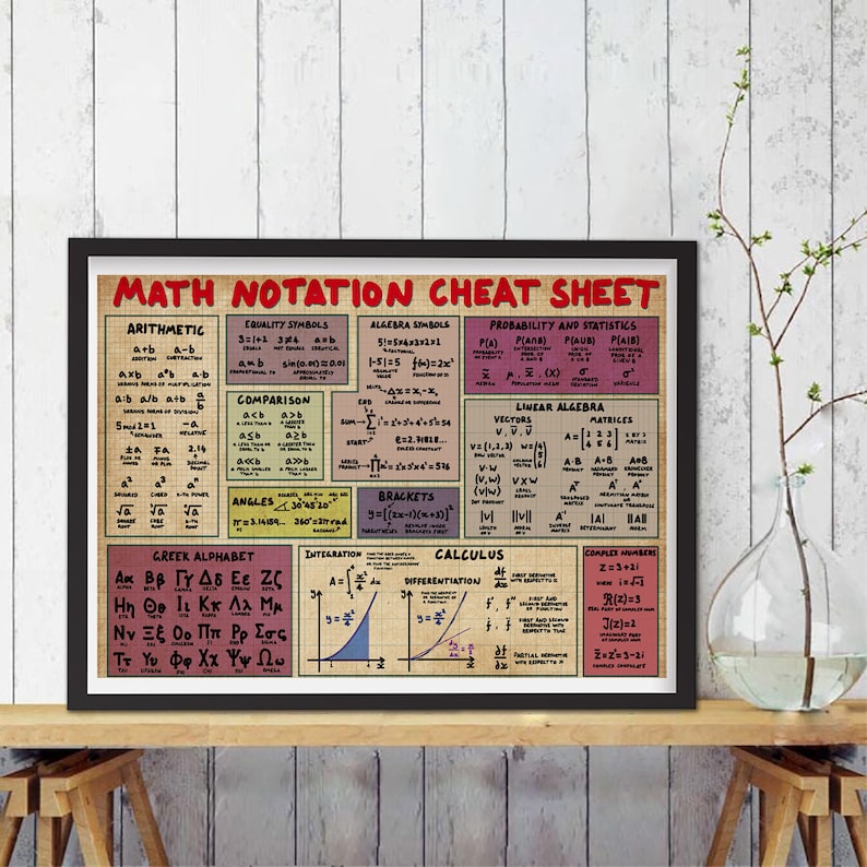 Math Notation Cheat Sheet Poster Math Teacher Office Teaching Math ...