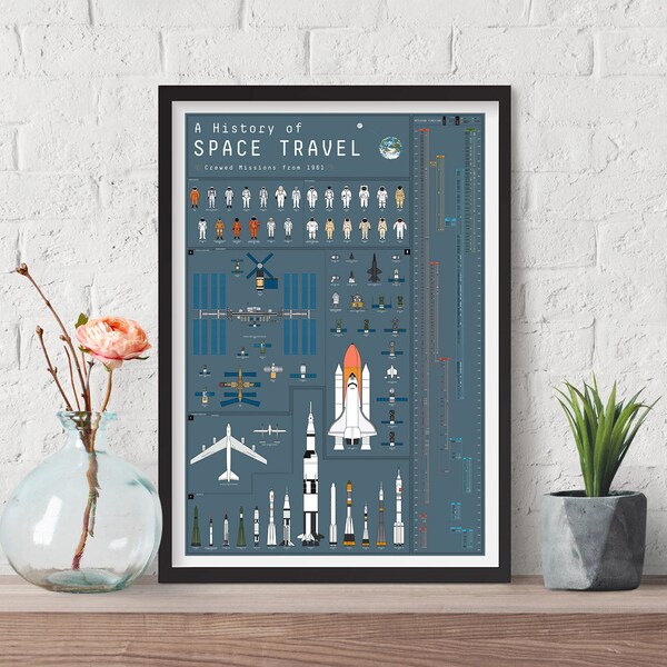 Space Exploration - Etsy
