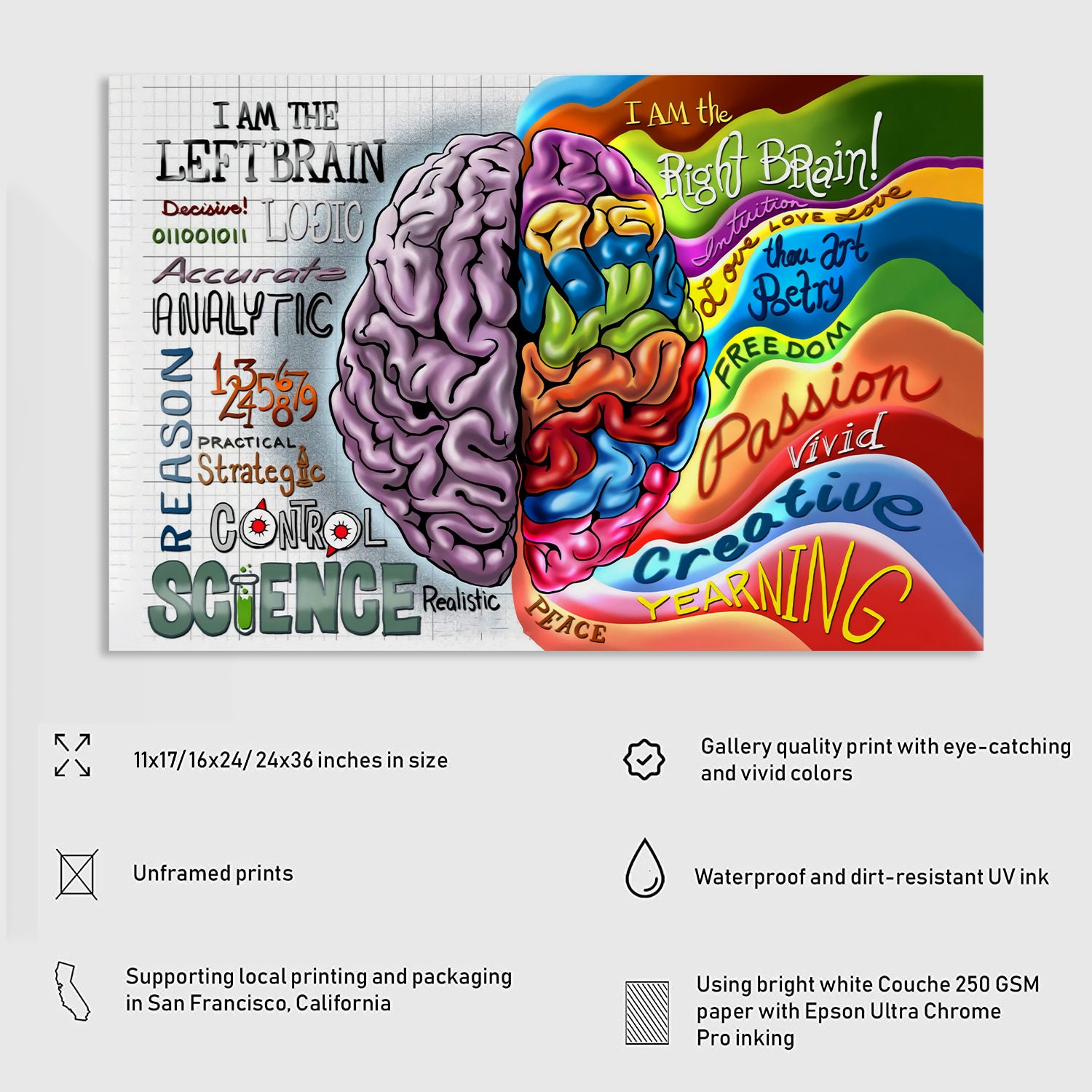 Left and Right Brain Advantage Poster Inspiration Motivation Education ...