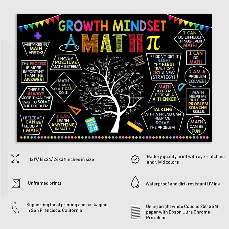 Growth Mindset Math Poster, Teacher Poster Math Classroom Poster Canvas ...