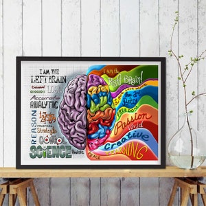 Left and Right Brain Advantage Poster Inspiration Motivation Education ...