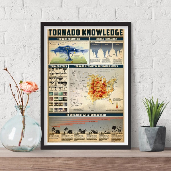 Tornado Painting - Etsy